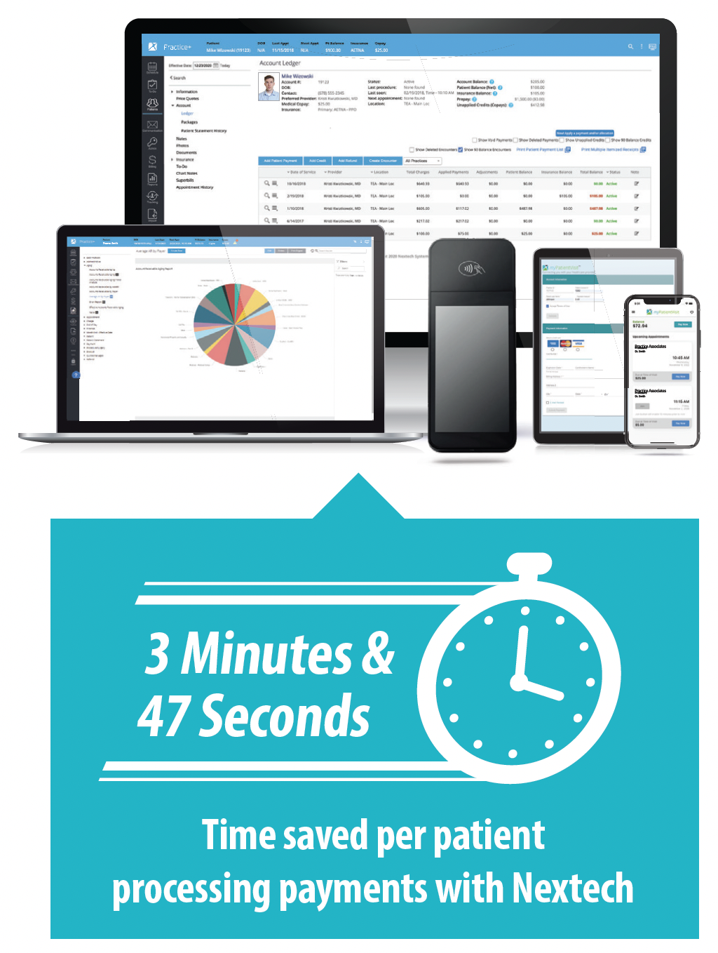Case Study | Southwest Eye Consultants